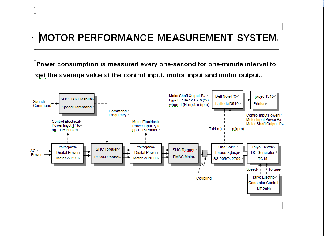 technical data | System Homes Company